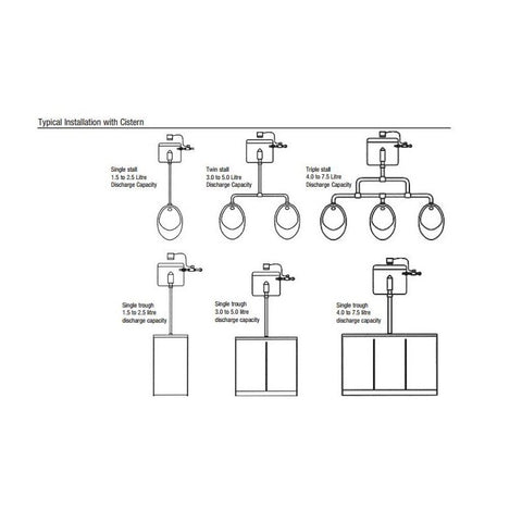 Zip WS003 Flushmaster Infrared Ceiling Urinal Flushing System